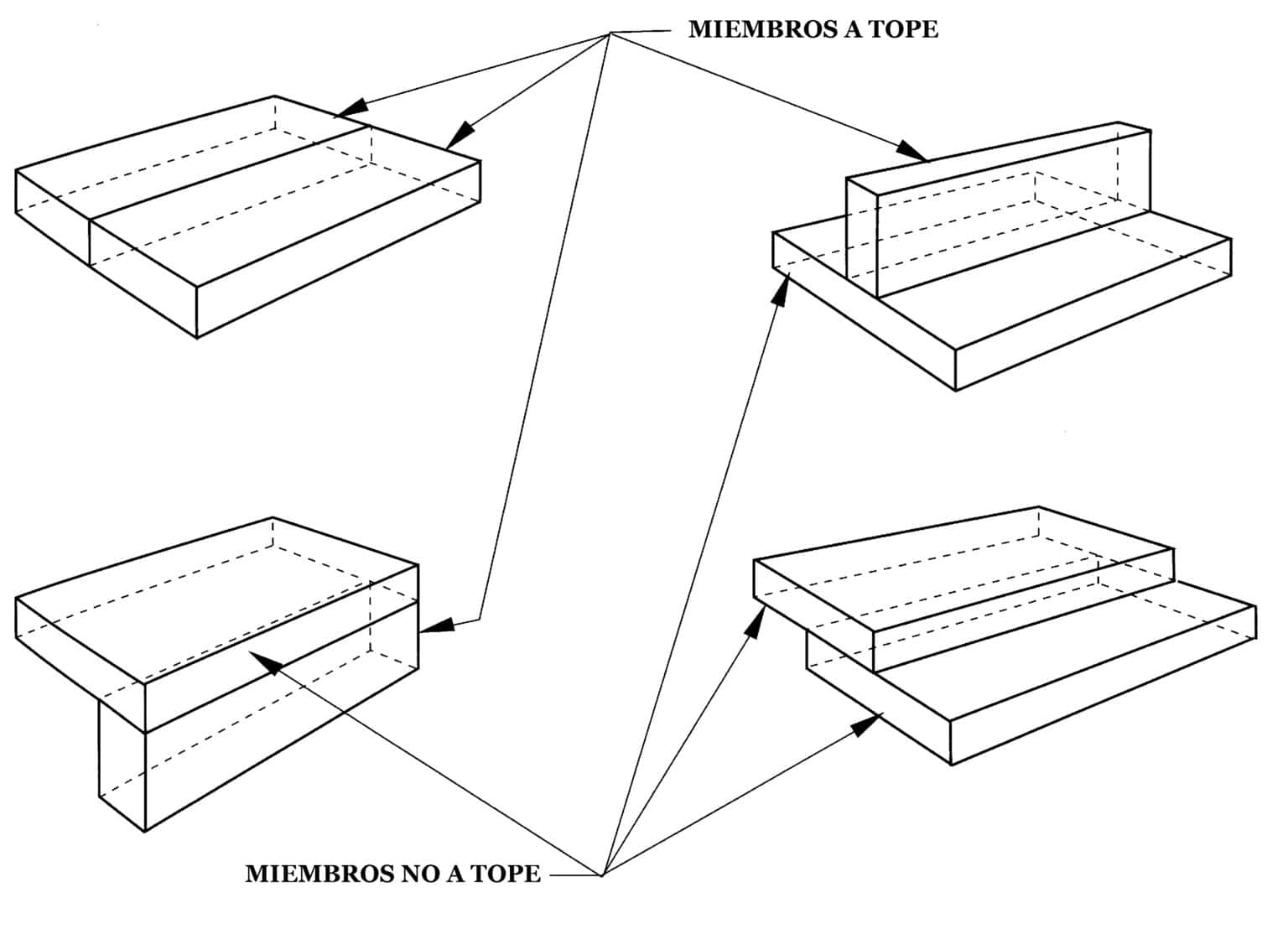TERMINOLOGÍA DE JUNTAS SOLDADAS | Soldadura y Estructuras