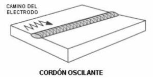 TERMINOLOGÍA DE JUNTAS SOLDADAS | Soldadura y Estructuras