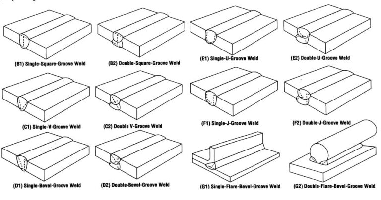 TERMINOLOGÍA DE JUNTAS SOLDADAS | Soldadura y Estructuras