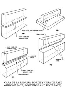 TERMINOLOGÍA DE JUNTAS SOLDADAS | Soldadura y Estructuras