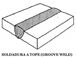 TERMINOLOGÍA DE JUNTAS SOLDADAS | Soldadura y Estructuras