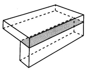 TERMINOLOGÍA DE JUNTAS SOLDADAS | Soldadura y Estructuras