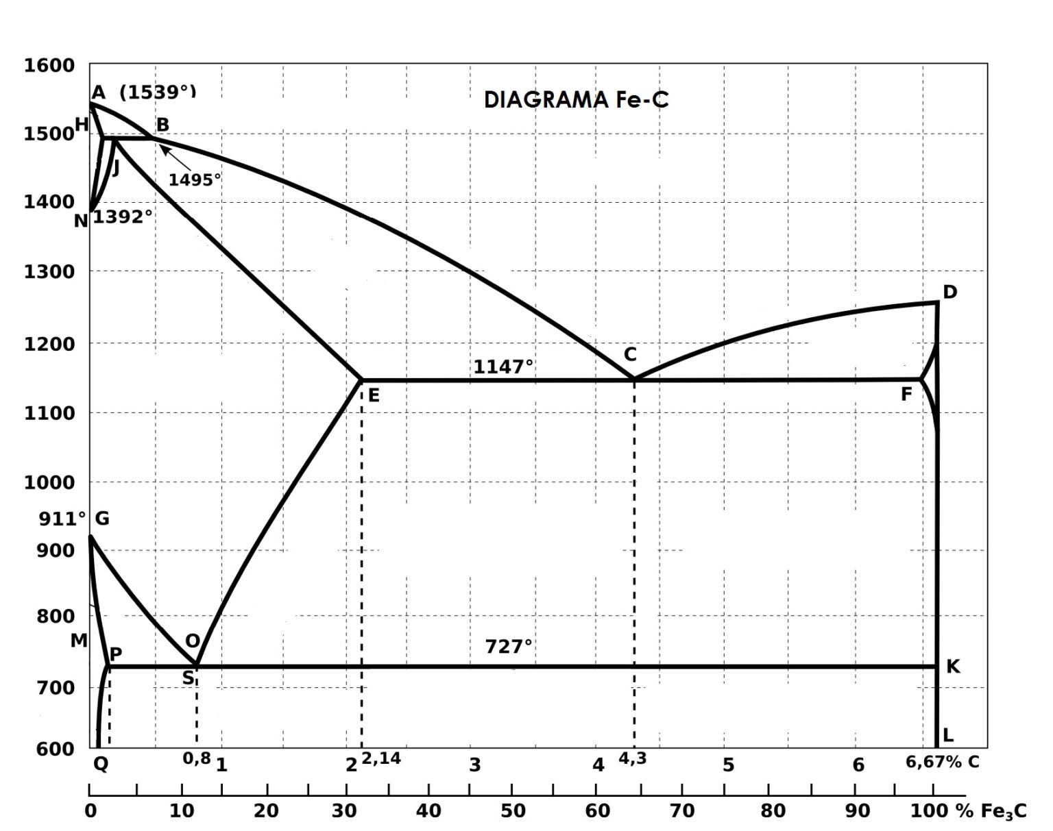 METALÚRGIA Y ALEACIONES | Soldadura y Estructuras