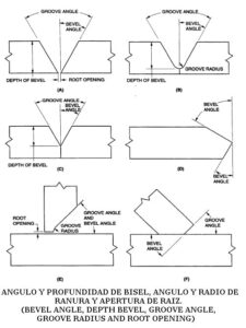 TERMINOLOGÍA DE JUNTAS SOLDADAS | Soldadura y Estructuras