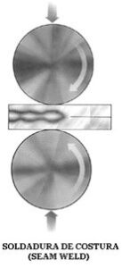 TERMINOLOGÍA DE JUNTAS SOLDADAS | Soldadura y Estructuras