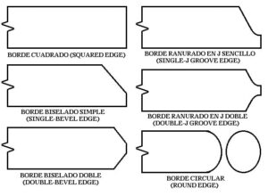 TERMINOLOGÍA DE JUNTAS SOLDADAS | Soldadura y Estructuras