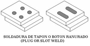 TERMINOLOGÍA DE JUNTAS SOLDADAS | Soldadura y Estructuras