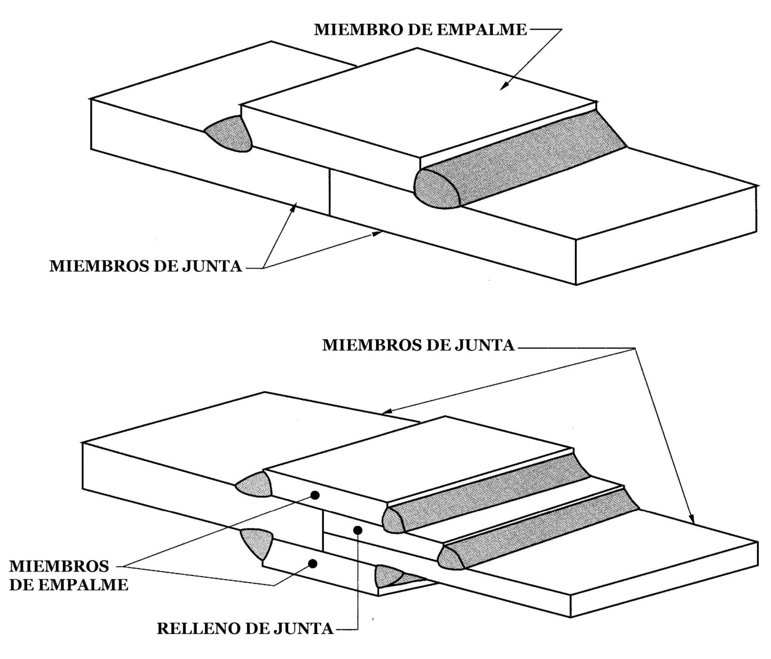 TERMINOLOGÍA DE JUNTAS SOLDADAS | Soldadura y Estructuras